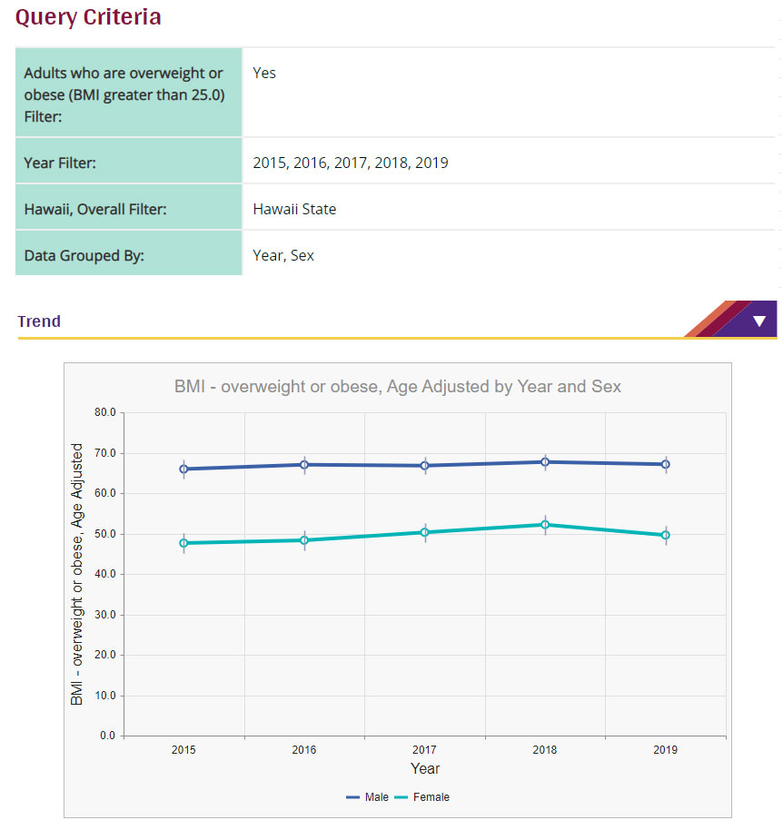 How to Use – Hawai'i Health Data Warehouse