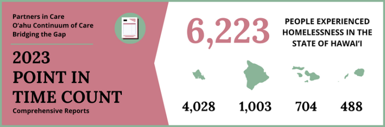 2023 Point in Time Counts – Hawai'i Health Data Warehouse